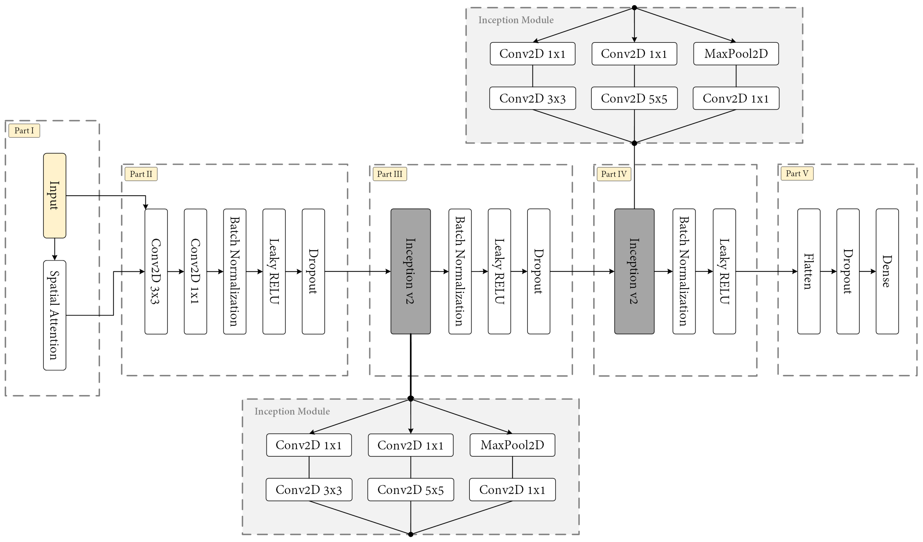 Classification of Grapevine Varieties Using UAV Hyperspectral Imaging