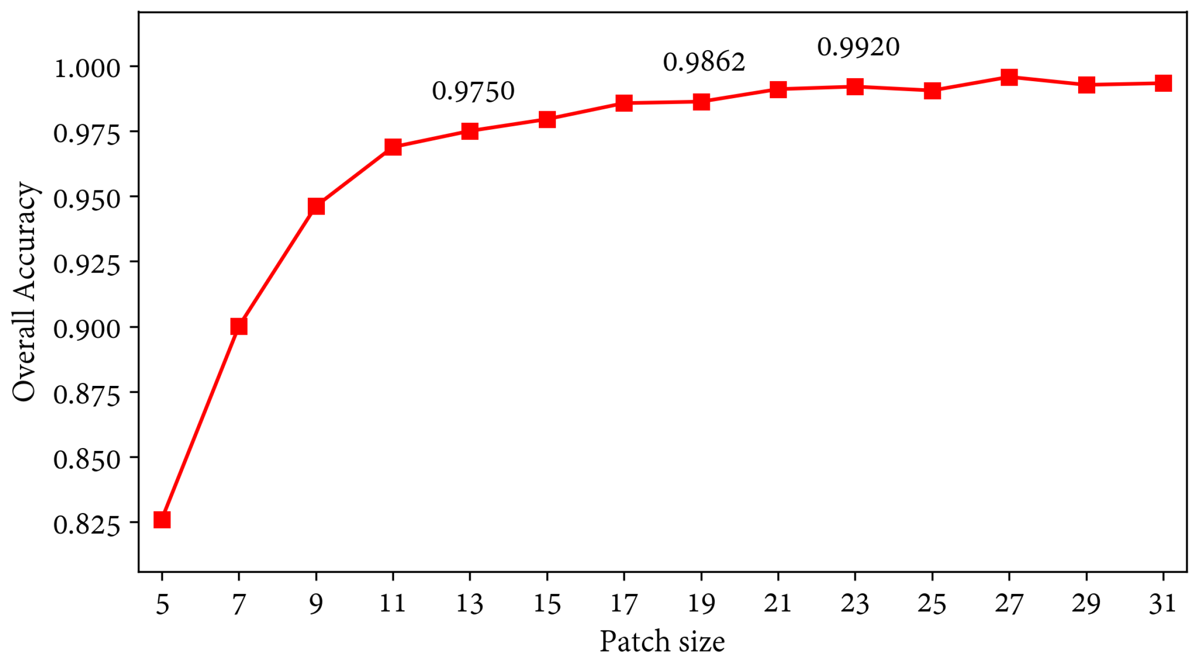 Classification of Grapevine Varieties Using UAV Hyperspectral Imaging