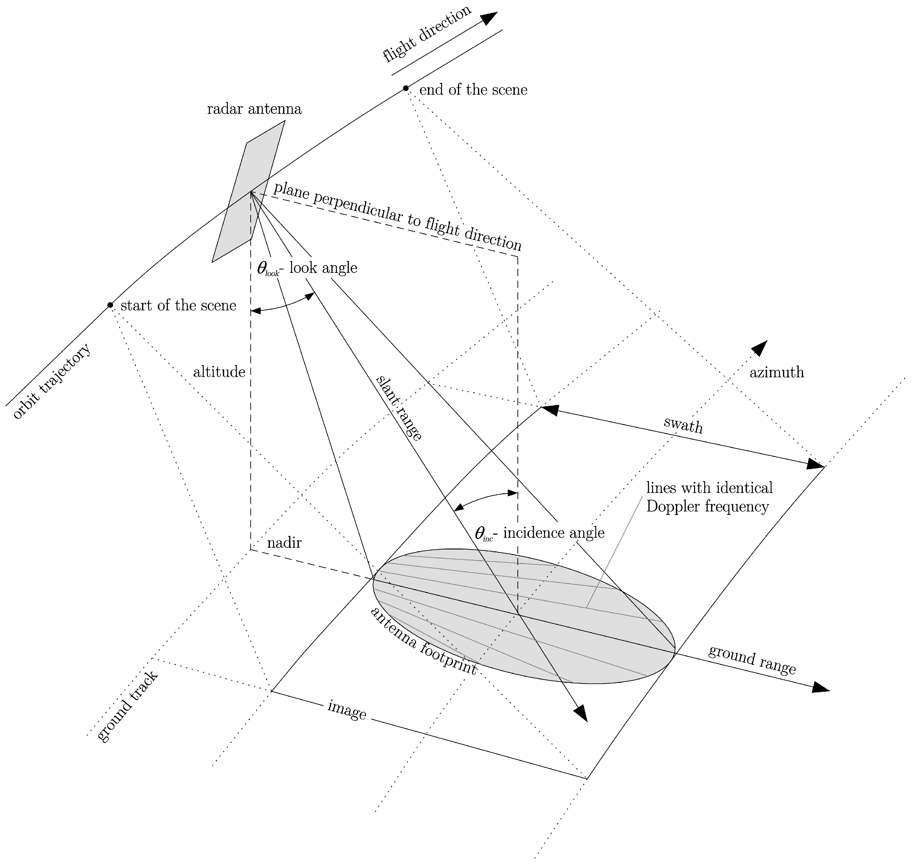 Synthetic Aperture Radar in Vineyard Monitoring: Examples ...