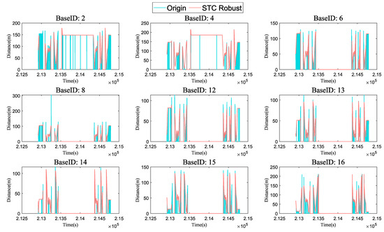 Semi-Tightly Coupled Robust Model for GNSS/UWB/INS Integrated ...