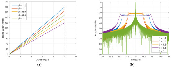 An Identification Method of Corner Reflector Array Based on Mismatched ...