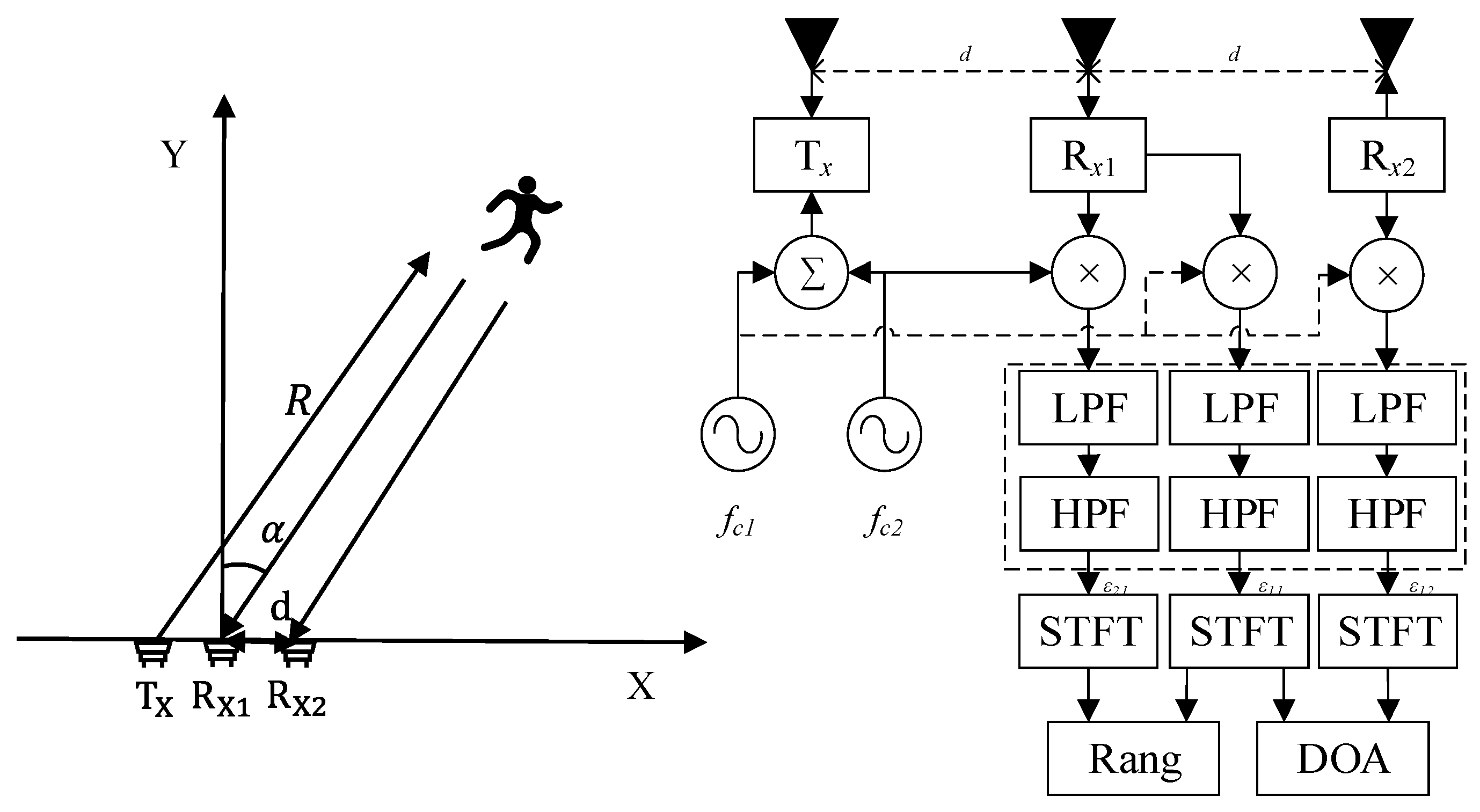 Remote Sensing | Free Full-Text | A Target Localization Algorithm for a ...
