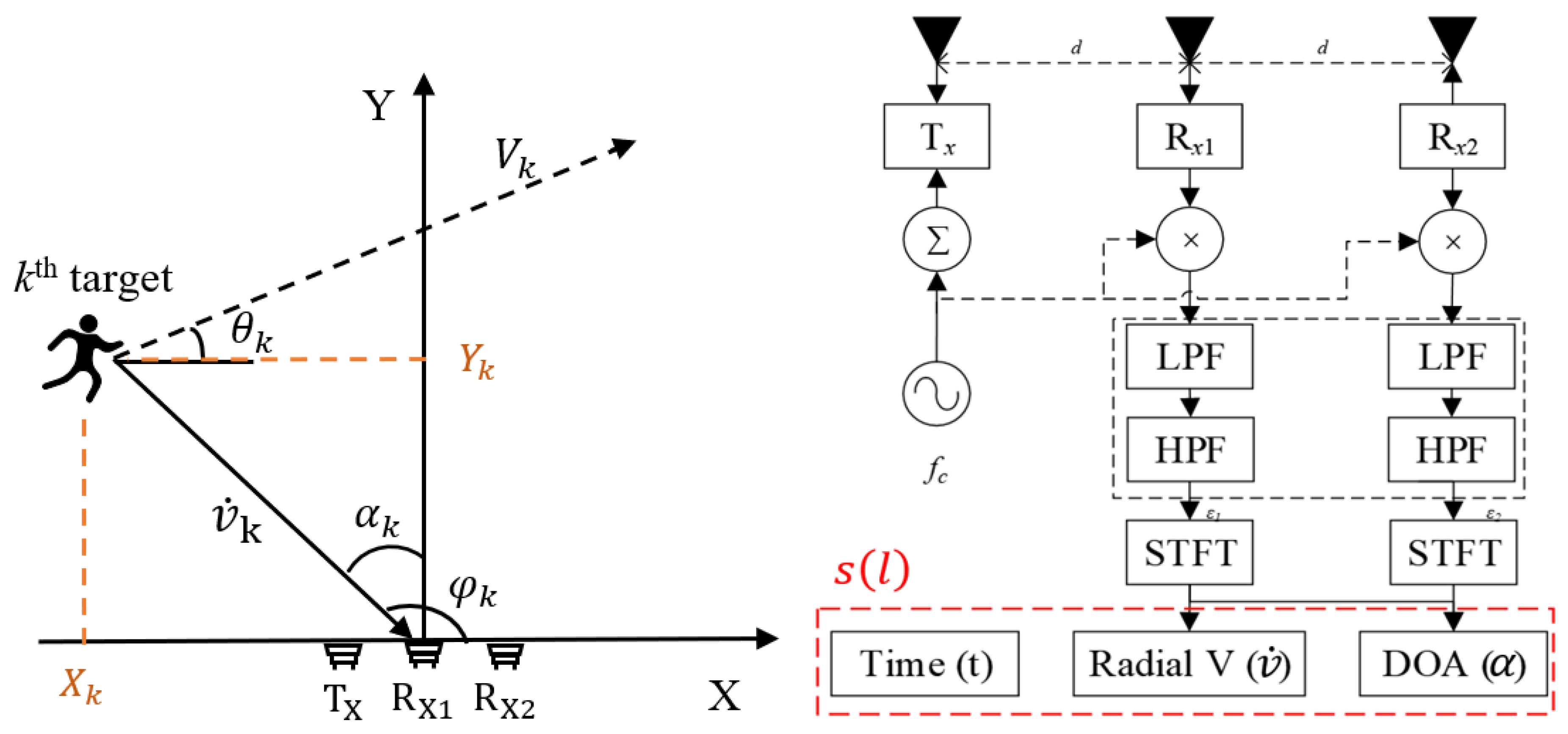 Remote Sensing | Free Full-Text | A Target Localization Algorithm for a Single-Frequency Doppler ...