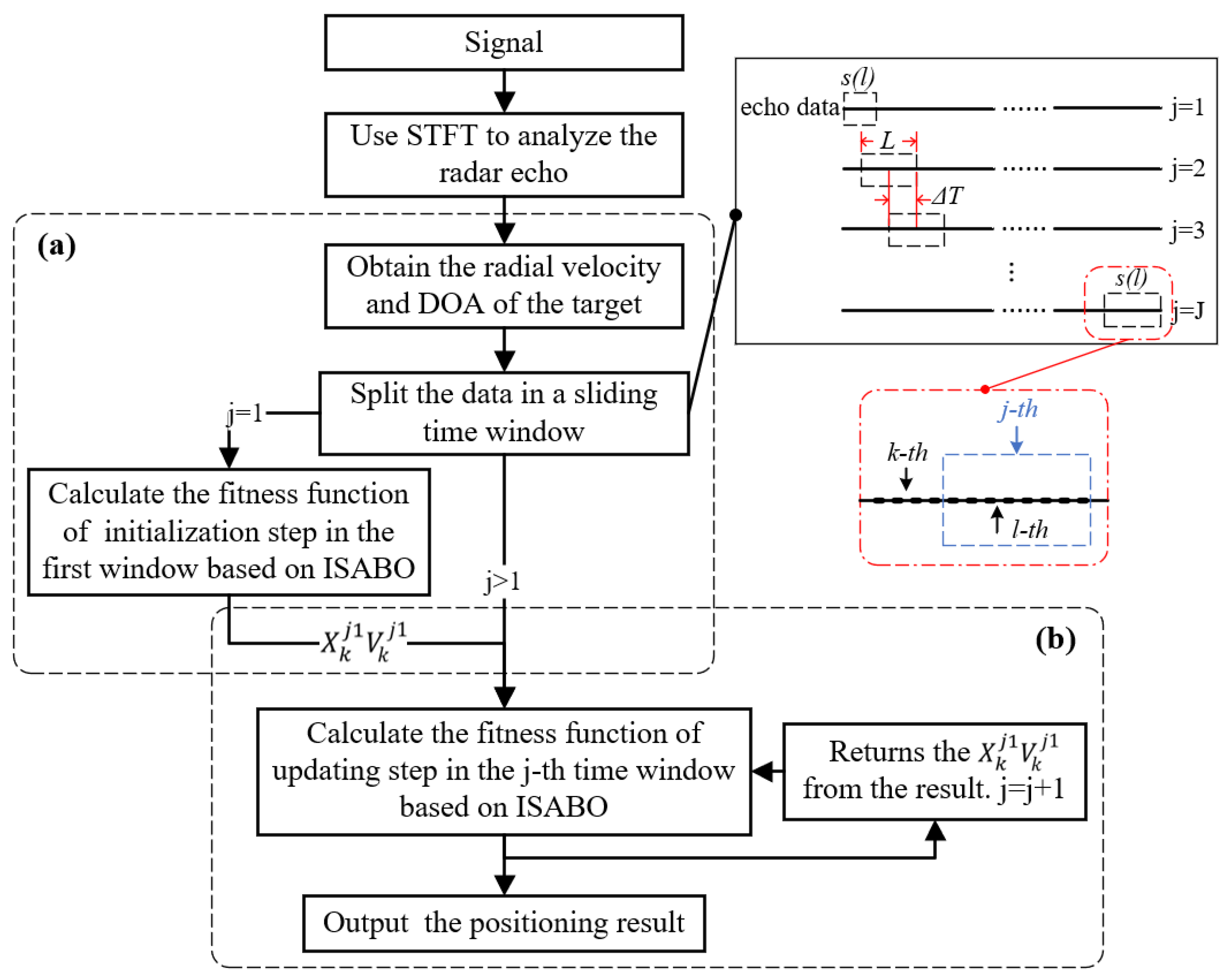 Remote Sensing | Free Full-Text | A Target Localization Algorithm for a Single-Frequency Doppler ...
