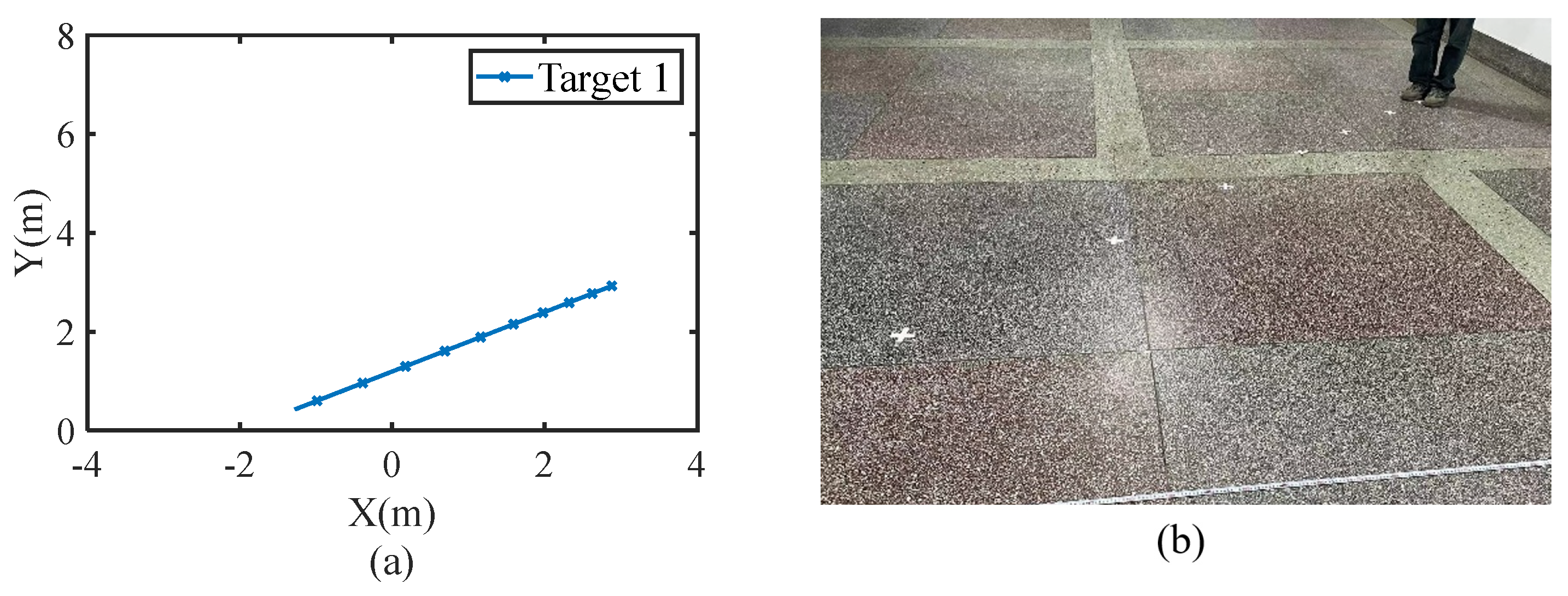 Remote Sensing | Free Full-Text | A Target Localization Algorithm for a Single-Frequency Doppler ...