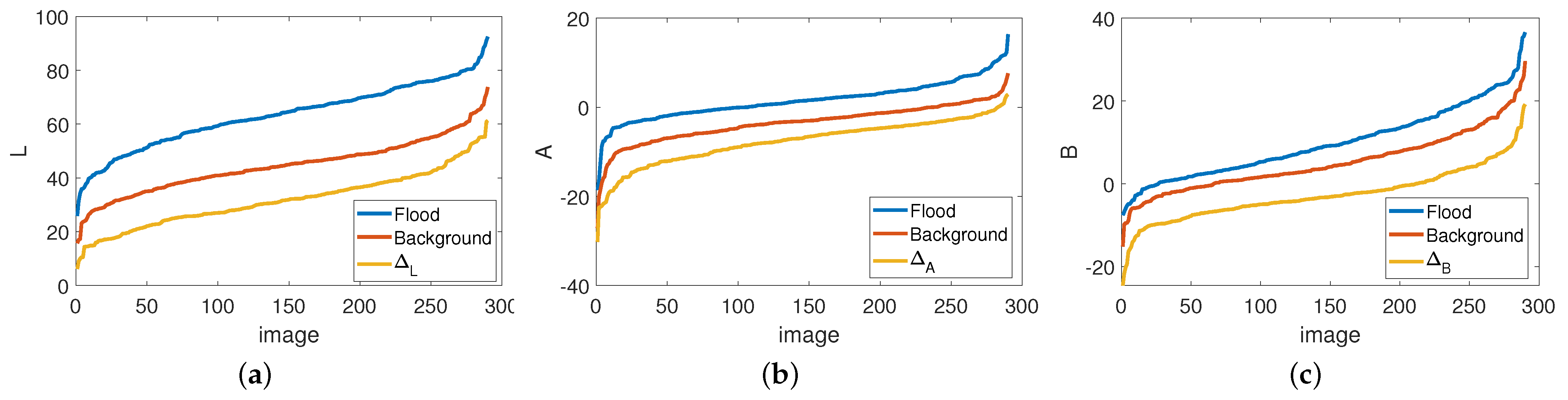 Unsupervised Color-Based Flood Segmentation in UAV Imagery