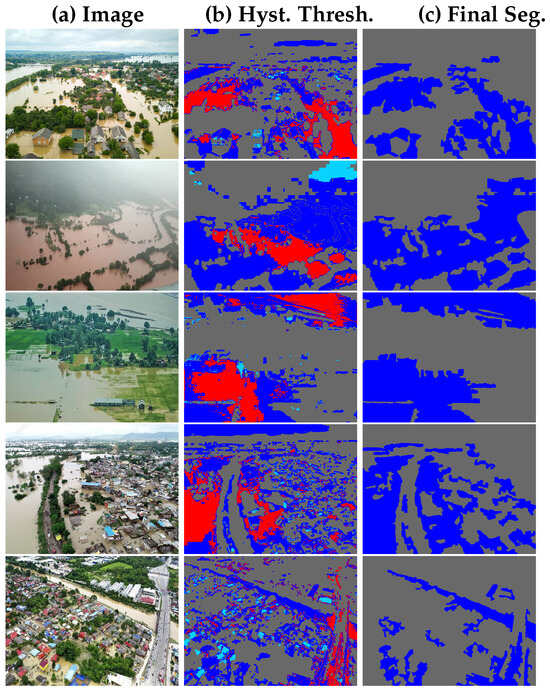 Unsupervised Color-Based Flood Segmentation in UAV Imagery