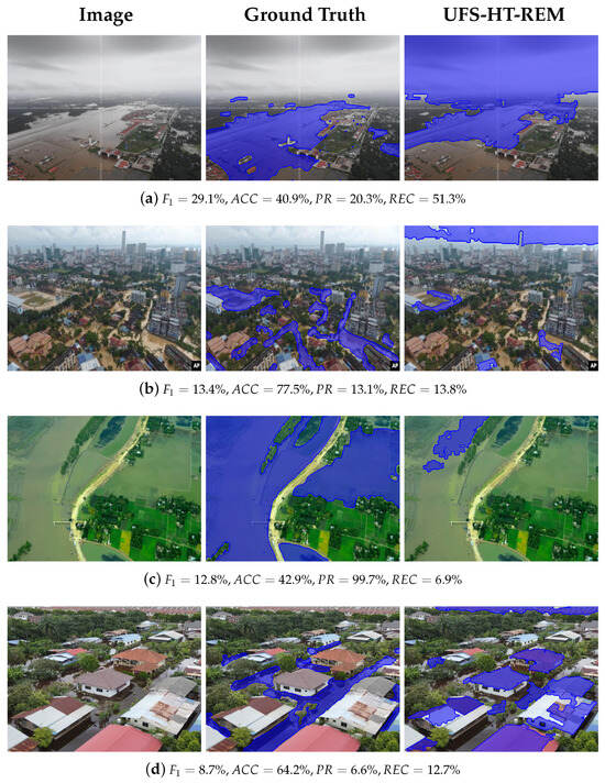 Unsupervised Color-Based Flood Segmentation in UAV Imagery