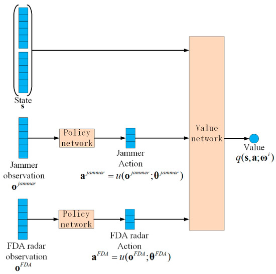 Frequency Diversity Array Radar and Jammer Intelligent Frequency Domain Power Countermeasures ...
