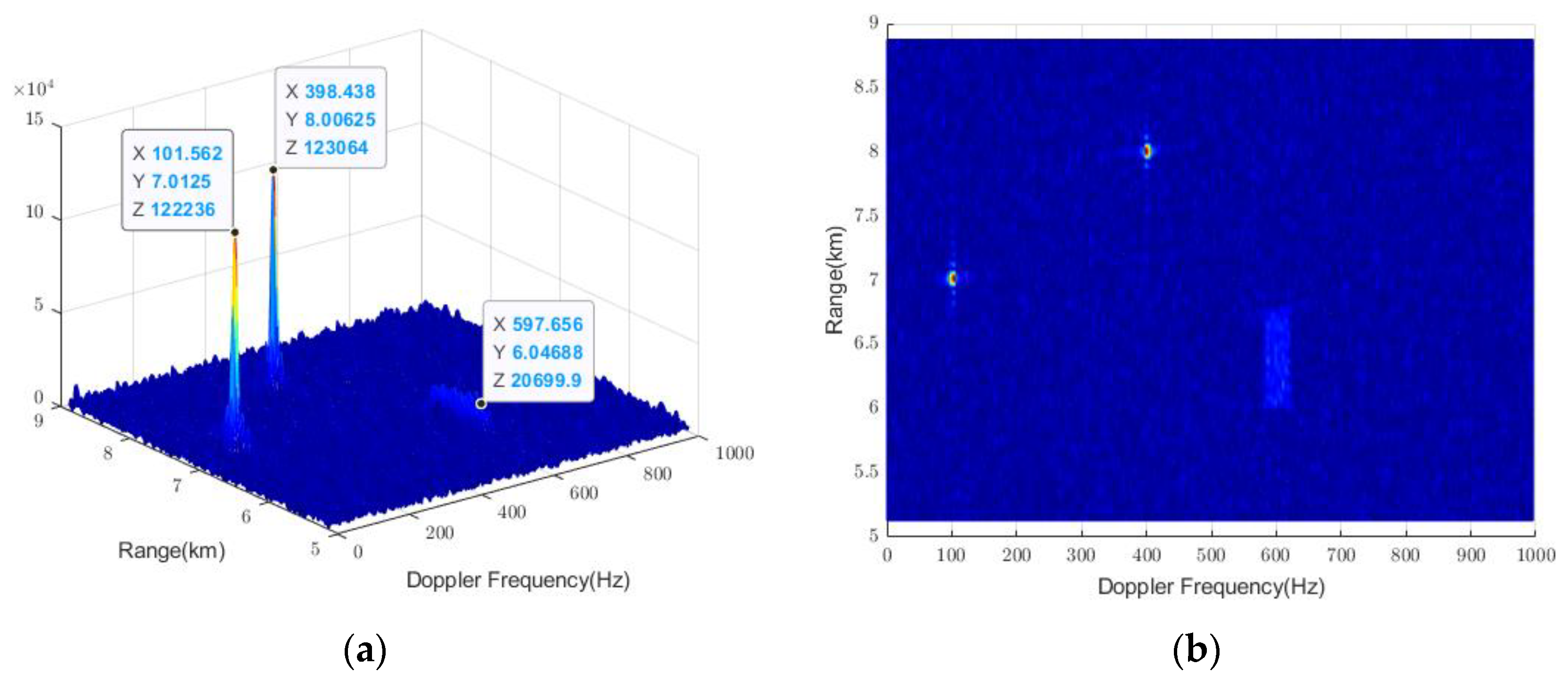 Remote Sensing | Free Full-Text | Variable Doppler Starting Point Keystone Transform for Radar ...