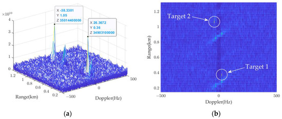 Remote Sensing | Free Full-Text | Variable Doppler Starting Point Keystone Transform for Radar ...