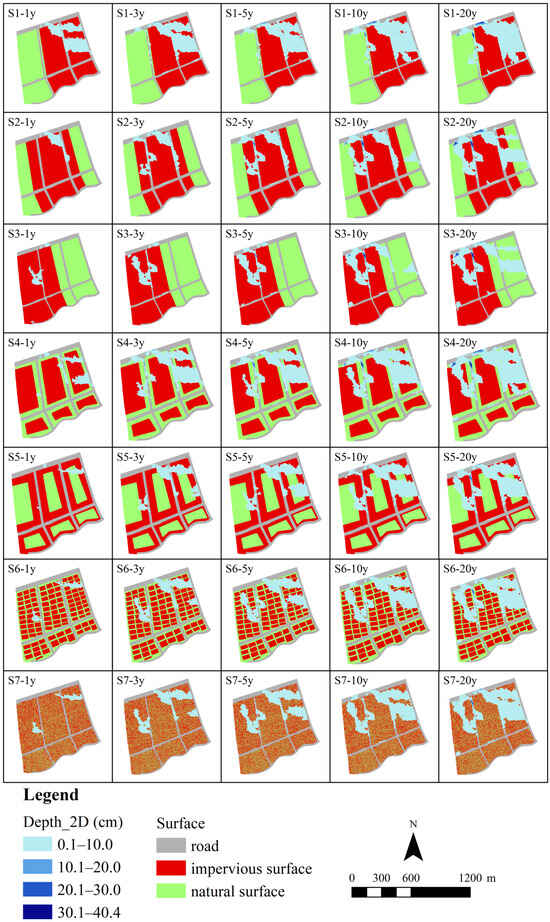 Remote Sensing | Free Full-Text | Scenario-Based Simulation of ...