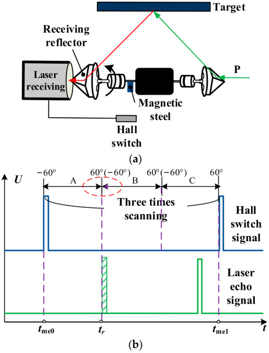 Design of Scanning Units for the Underwater Circumferential-Scanning LiDAR Based on Pyramidal ...