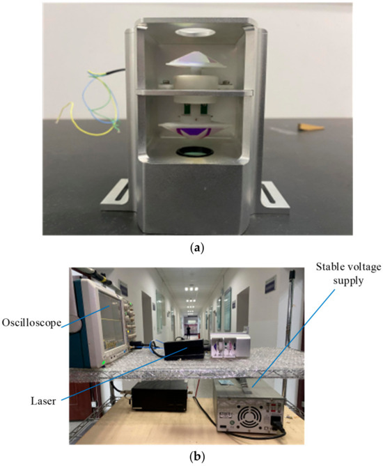 Design of Scanning Units for the Underwater Circumferential-Scanning ...