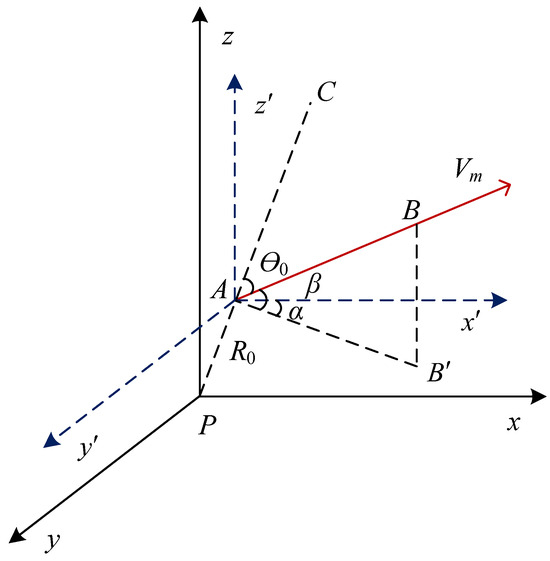 Combined Coherent and Non-Coherent Long-Time Integration Method for High-Speed Target Detection ...