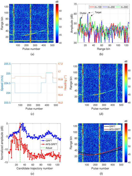 Combined Coherent and Non-Coherent Long-Time Integration Method for High-Speed Target Detection ...
