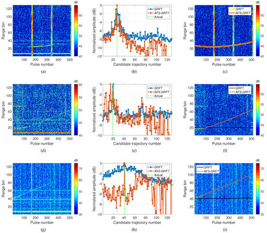 Combined Coherent and Non-Coherent Long-Time Integration Method for High-Speed Target Detection ...