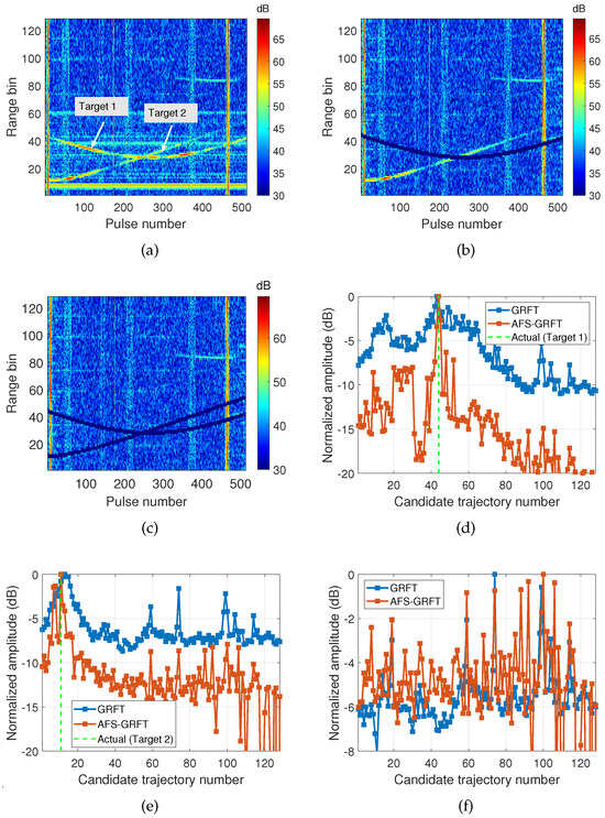 Combined Coherent and Non-Coherent Long-Time Integration Method for High-Speed Target Detection ...