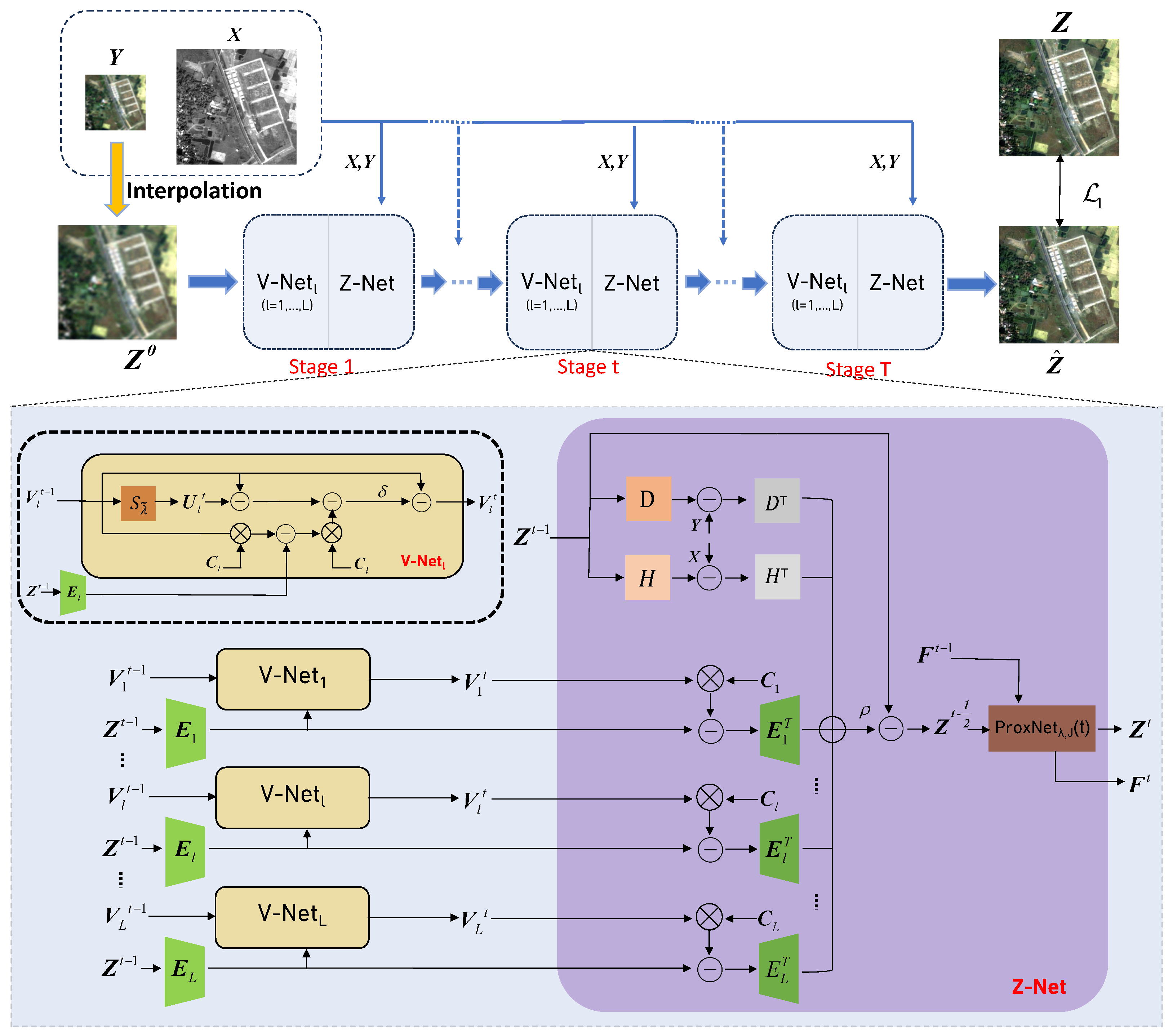 DPDU-Net: Double Prior Deep Unrolling Network for Pansharpening