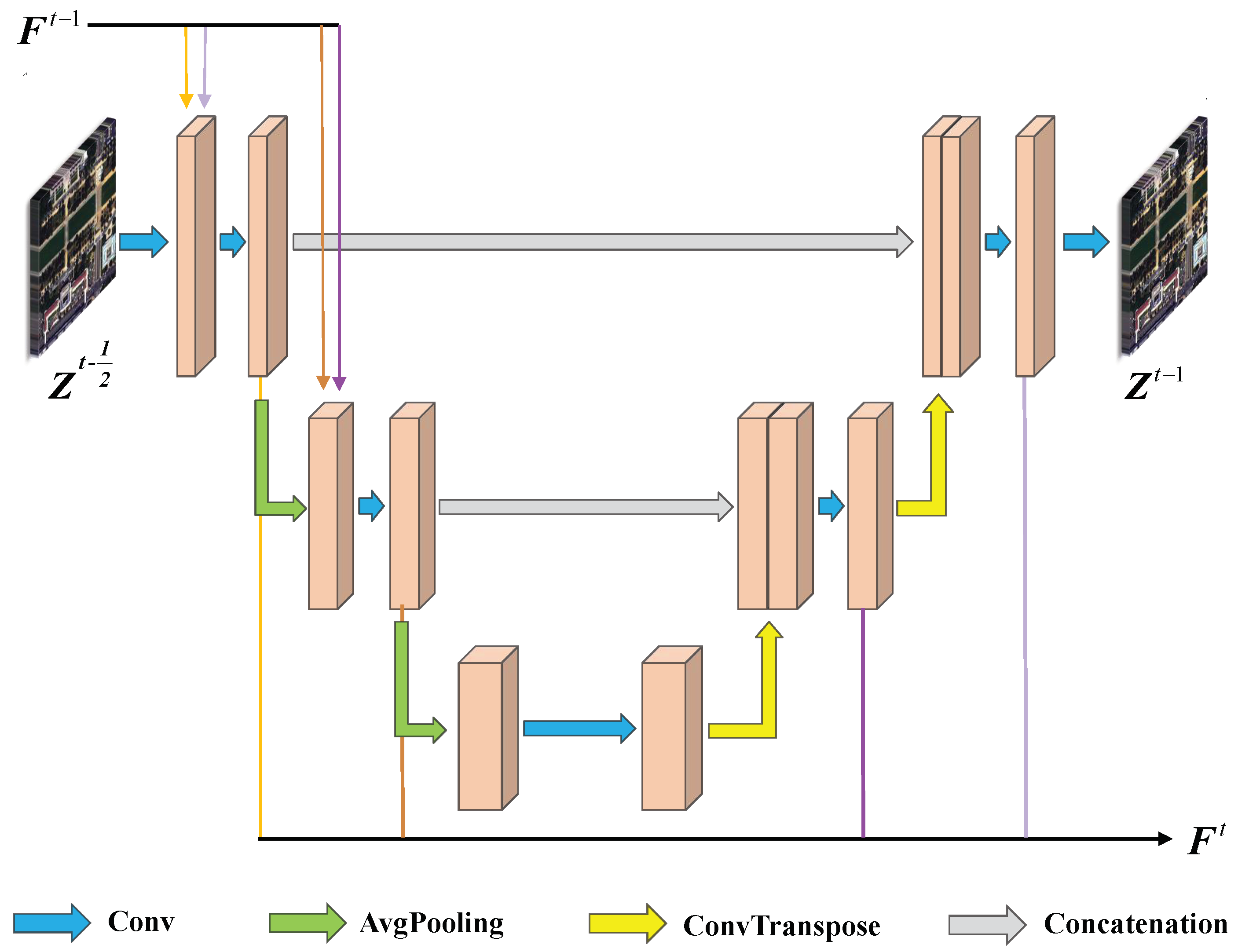 DPDU-Net: Double Prior Deep Unrolling Network for Pansharpening