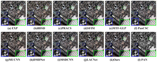 DPDU-Net: Double Prior Deep Unrolling Network for Pansharpening