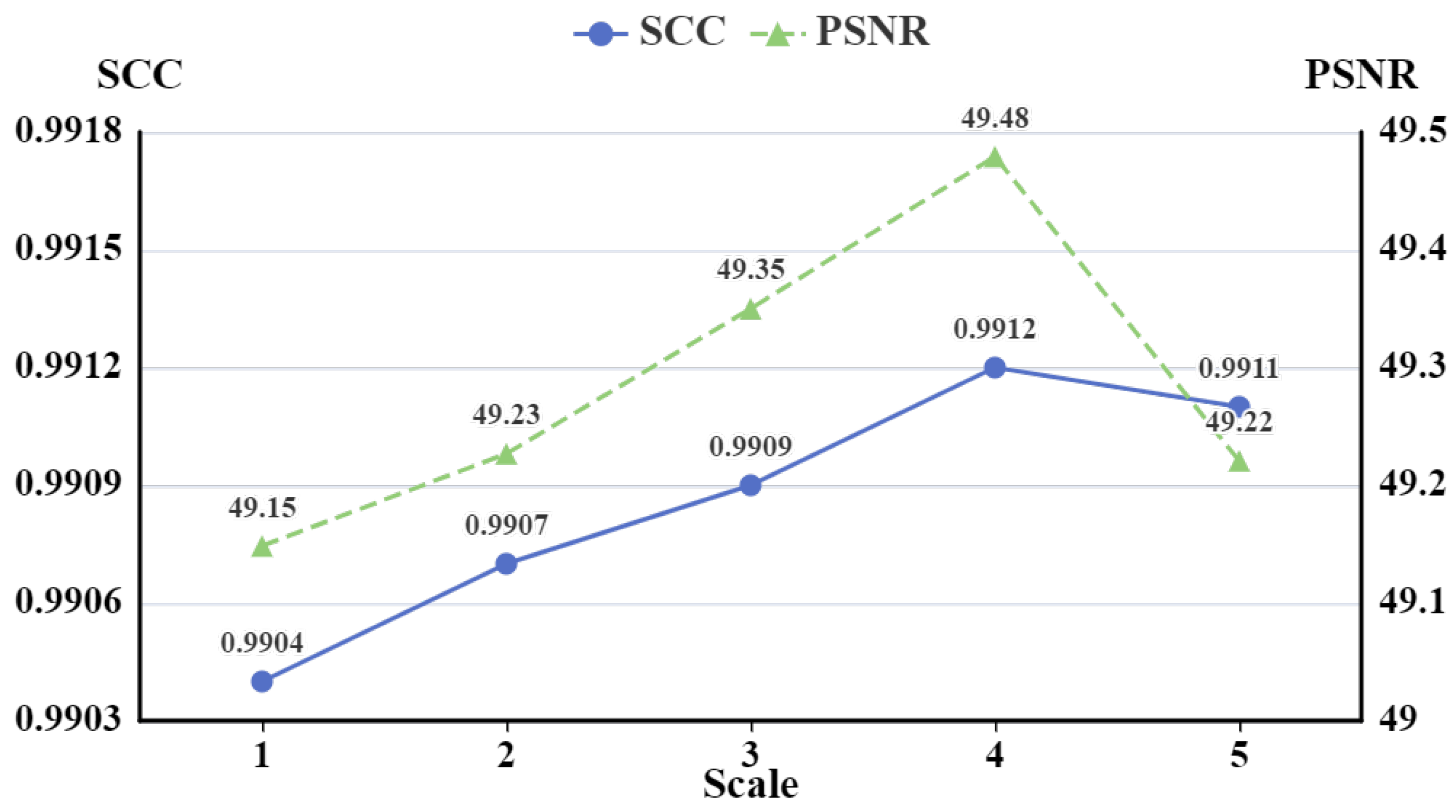 DPDU-Net: Double Prior Deep Unrolling Network for Pansharpening