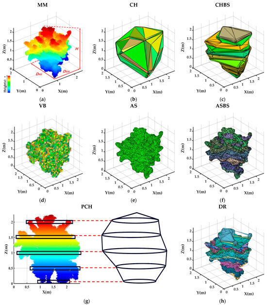 Dynamic Slicing and Reconstruction Algorithm for Precise Canopy Volume ...