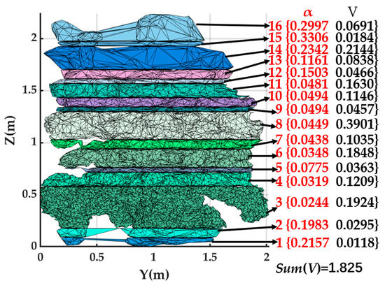 Dynamic Slicing and Reconstruction Algorithm for Precise Canopy Volume ...