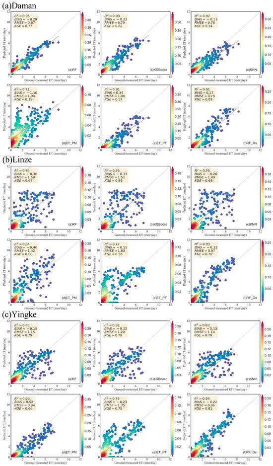 Remote Sensing | Free Full-Text | A Hybrid Model Coupling Physical Constraints and Machine ...