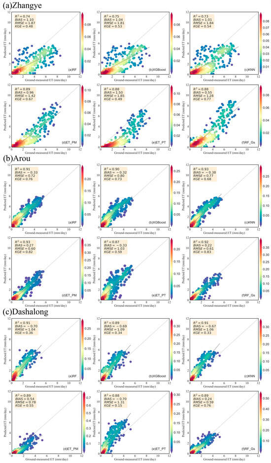 Remote Sensing | Free Full-Text | A Hybrid Model Coupling Physical Constraints and Machine ...