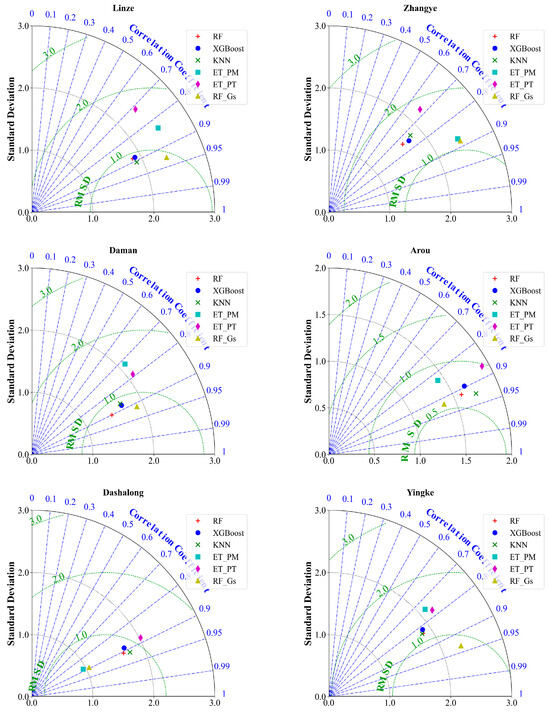 Remote Sensing | Free Full-Text | A Hybrid Model Coupling Physical Constraints and Machine ...