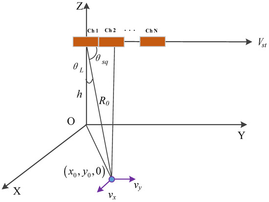 Spaceborne HRWS-SAR-GMTI System Design Method with Optimal Configuration