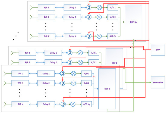 Spaceborne HRWS-SAR-GMTI System Design Method with Optimal Configuration