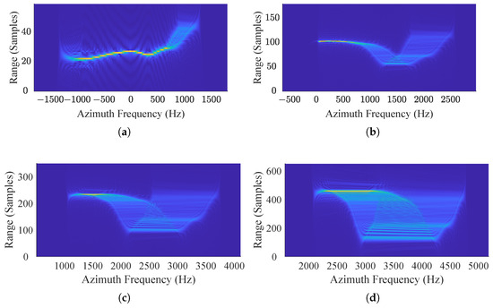 Two-Dimensional Autofocus for Ultra-High-Resolution Squint Spotlight ...