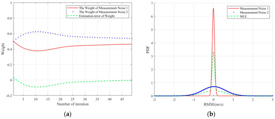 Remote Sensing | Free Full-Text | Resilient Factor Graph-Based GNSS/IMU/Vision/Odo Integrated ...