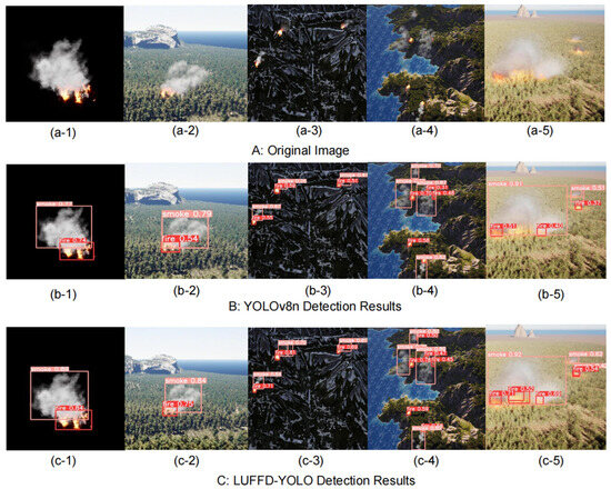 Remote Sensing | Free Full-Text | LUFFD-YOLO: A Lightweight Model for UAV Remote Sensing Forest ...