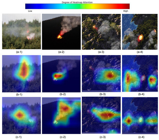 LUFFD-YOLO: A Lightweight Model for UAV Remote Sensing Forest Fire Detection Based on Attention ...