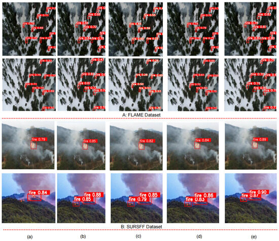 LUFFD-YOLO: A Lightweight Model for UAV Remote Sensing Forest Fire Detection Based on Attention ...