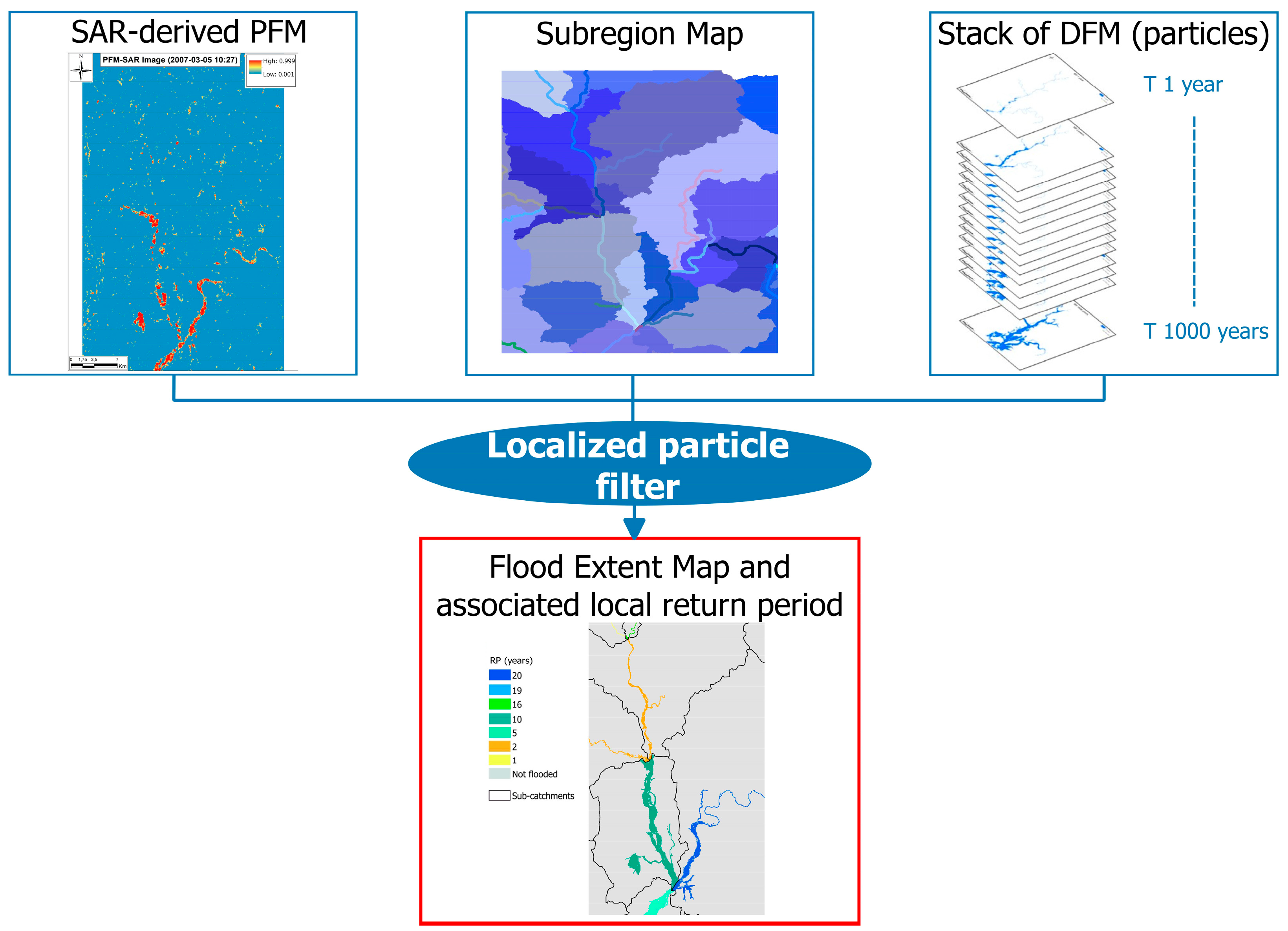 A Localized Particle Filtering Approach to Advance Flood Frequency ...