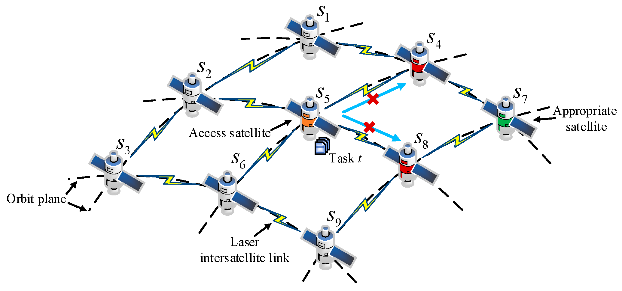 Remote Sensing | Free Full-Text | Dynamic Delay-Sensitive Observation-Data-Processing Task ...