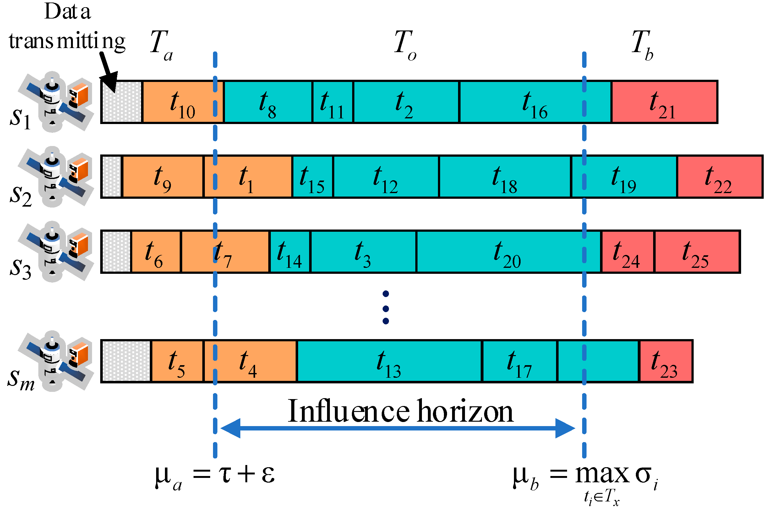 Remote Sensing | Free Full-Text | Dynamic Delay-Sensitive Observation-Data-Processing Task ...