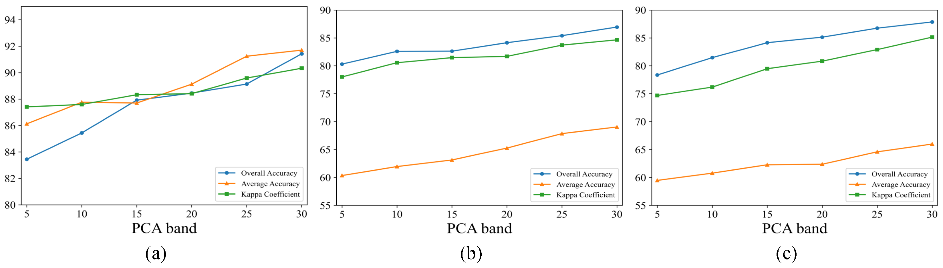 Hyperspectral Image Classification Based on Multi-Scale Convolutional ...