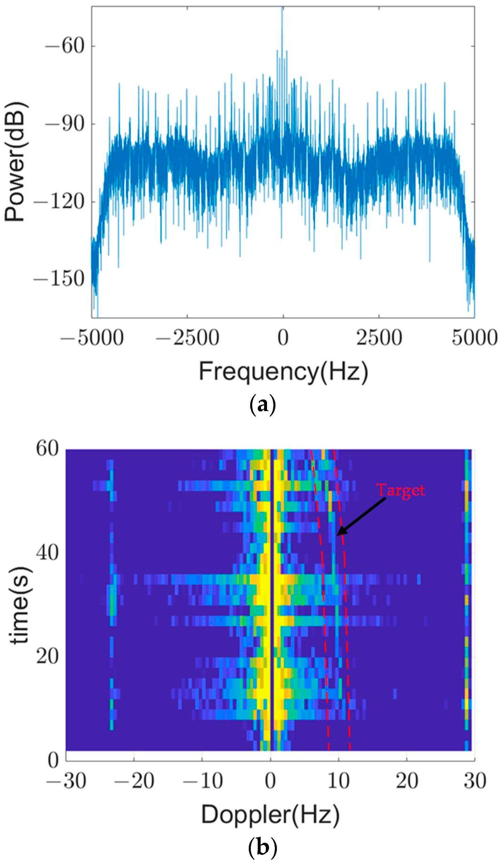 Spatial Spectrum Estimation of Weak Scattering Wave Signal in Range-Doppler Domain