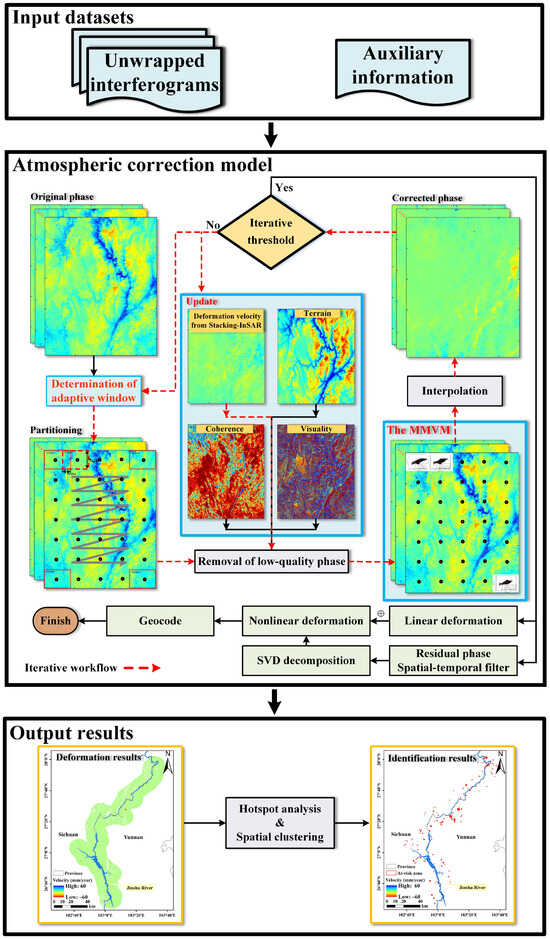 Refined InSAR Mapping Based on Improved Tropospheric Delay Correction ...