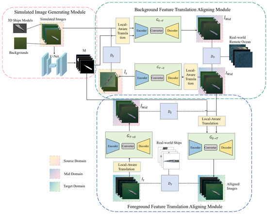 Remote Sensing Image Harmonization Method for Fine-Grained Ship Classification