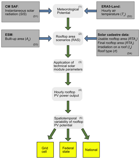Remote Sensing | Free Full-Text | Application of Satellite Data for ...