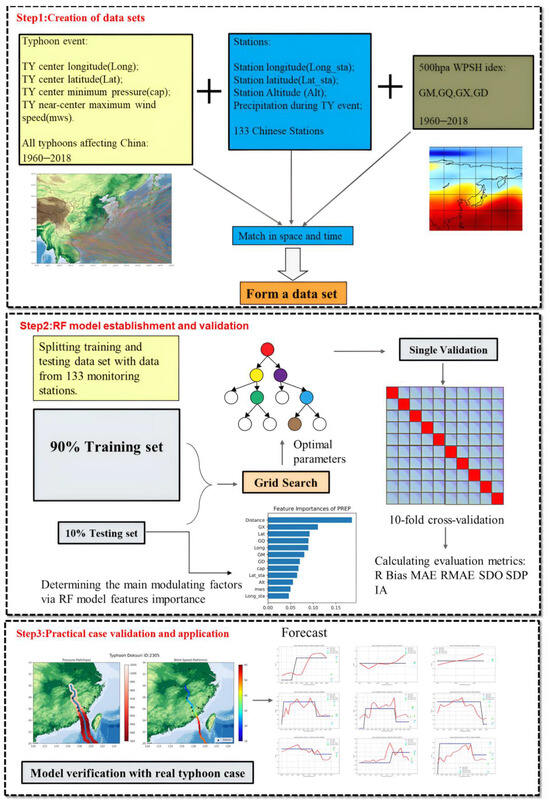 Remote Sensing | Free Full-Text | Contribution from the Western Pacific Subtropical High Index ...