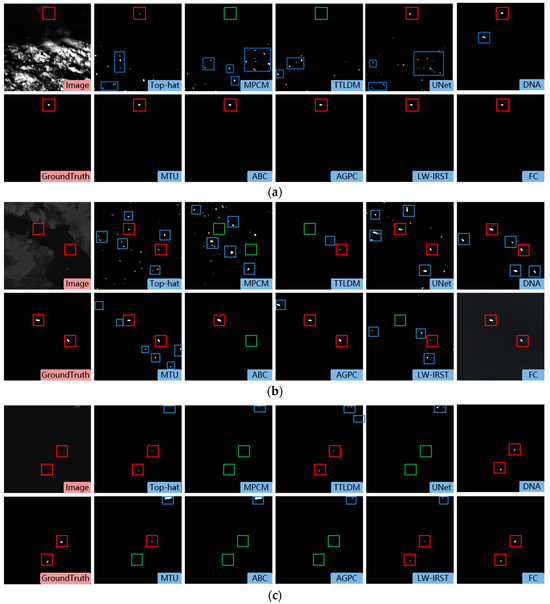FCNet: Flexible Convolution Network for Infrared Small Ship Detection