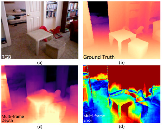 SIM-MultiDepth: Self-Supervised Indoor Monocular Multi-Frame Depth Estimation Based on Texture ...