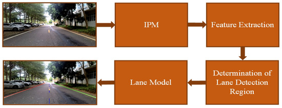 A Robust Target Detection Algorithm Based On The Fusion Of Frequency Modulated Continuous Wave